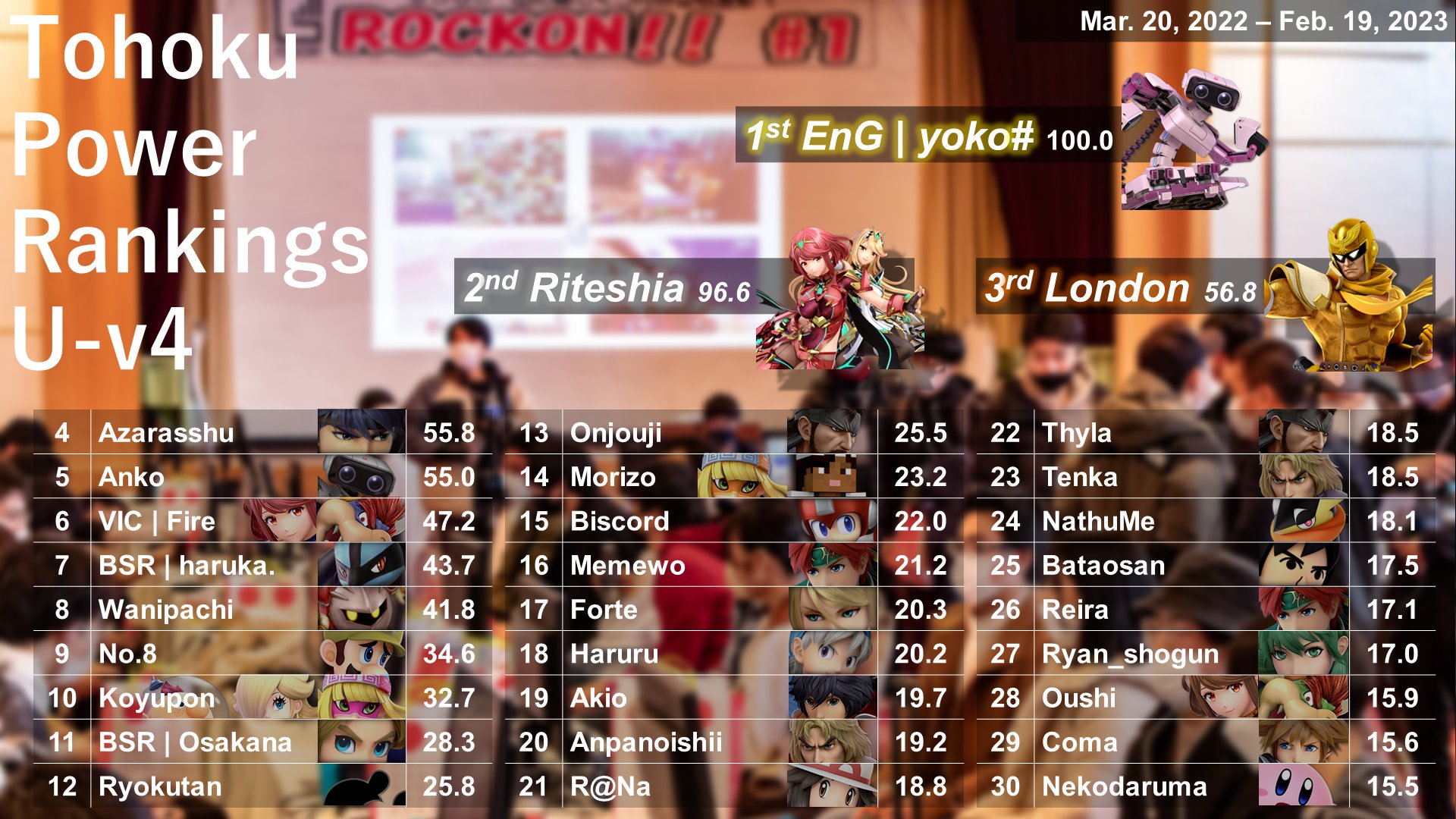 ユウ(ゲ)キの自己紹介